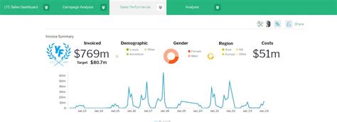 Bi Tools Enhancing Business Intelligence Capabilities Lansa