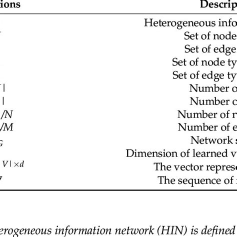 Classification Compared With Different Algorithms Download