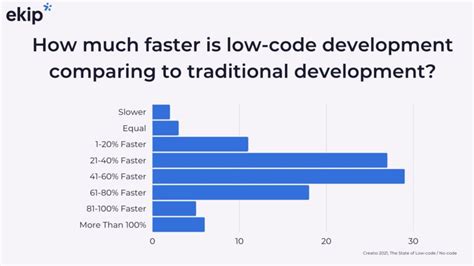 Ali Kayahan On Linkedin Lowcode Developer Software 20 Comments