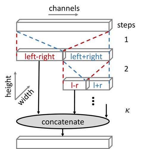 waveletnet logarithmic scale efficient convolutional neural networks for edge devices deepai