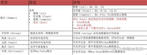 Python入门篇Python中判断语句布尔类型比较运算符if语句 知乎