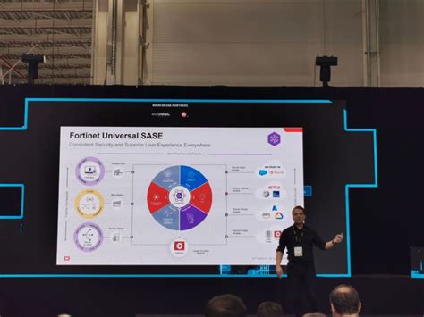 Andrei Rusnac On Linkedin Forti Sase By Fortinet At Cybersecurity