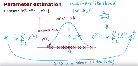 Github Code With Jaycee Unsupervised Learning Recommender System And