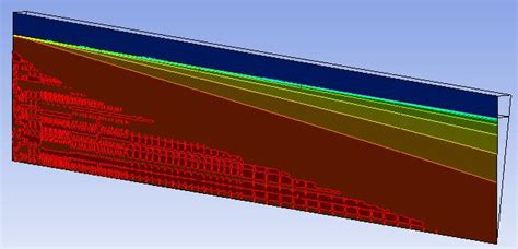 How Can I Rotate 2d Pipe Flow And Show It 3d In Cfd Post — Ansys