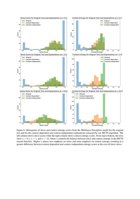 Monte Carlo Tree Search For Interpreting Stress In Natural Language DeepAI