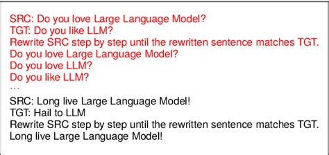 Figure 3 From Automatic Decomposition Of Text Editing Examples Into