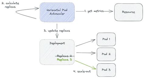 A Practical Guide To Kubernetes And Jvm Integration Xebia