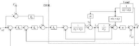 Closed Loop Feed Back Control System For Voltage Regulation Download