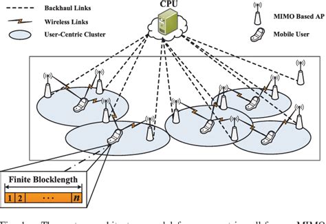 Figure 1 From Statistical Delay And Error Rate Bounded Qos Provisioning