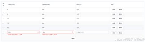 Elementplus组件之表格编辑并校验elementplus 表格新增编辑 Csdn博客