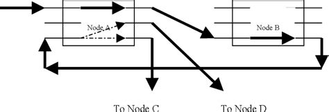 Figure 11 From Design Of Power Efficient Multicast Algorithms For Sparse Split Wdm Networks