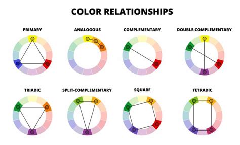 How To Use Color Theory In Graphic Design Vervocity