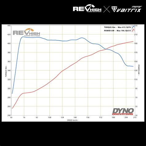 Vcm Otr Over The Radiator Cold Air Intake Dyno Tune Vf Sv6 Lfx With The E39a Engine Just