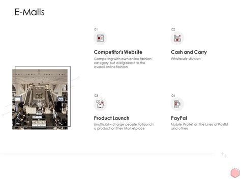 Digitalization Corporate Initiative E Malls Ppt Gallery Inspiration Pdf