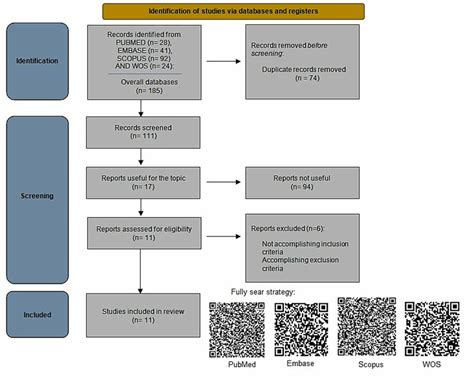 flow chart following the prisma guide [23] download scientific diagram