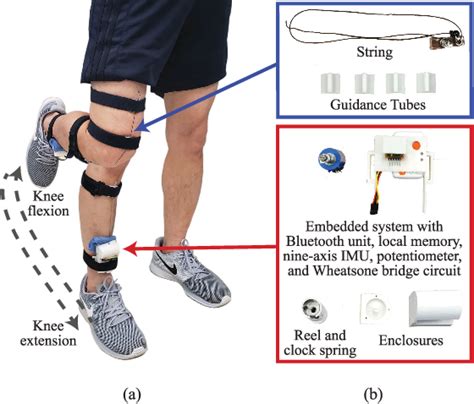 Figure 1 From A Simple Low Cost Wearable Sensor For Long Term Ambulatory Monitoring Of Knee