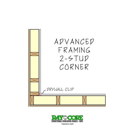 Ray Core Sips ® Technical Data