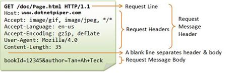web api pipeline revealed a true practical approach
