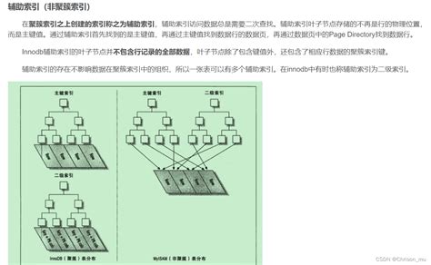 java八股 大纲（java基础 集合 多线程 jvm redis mysql） myisam表格可以被压缩后进行查询操作 csdn博客