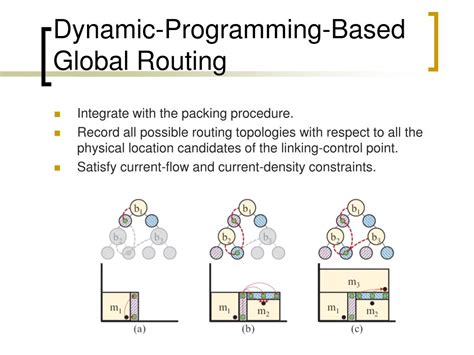 ppt simultaneous analog placement and routing with current flow and