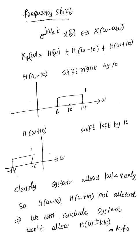 Solved 2 Multiplication And Convolution Consider An LTI System S With Course Hero