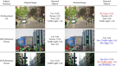 Outline Of Distrofair Inclusion Errors Inc Are Highlighted In Blue Download Scientific