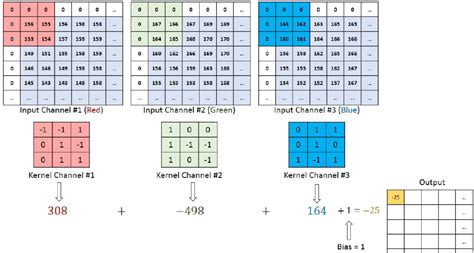 Pytorch Nn网络层 卷积层 阿里云开发者社区