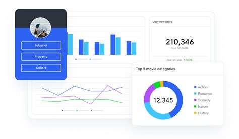 Byteplus Analyze