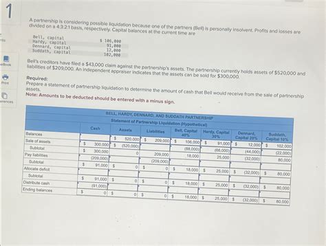 Solved A Partnership Is Considering Possible Liquidation