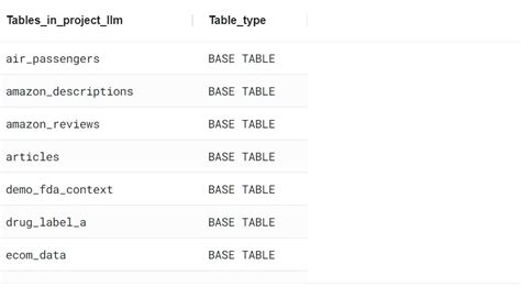 How To Deploy Llms With Mindsdb And Openai An Essential Guide Hackernoon