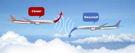 Acas Airborne Collision Avoidance System