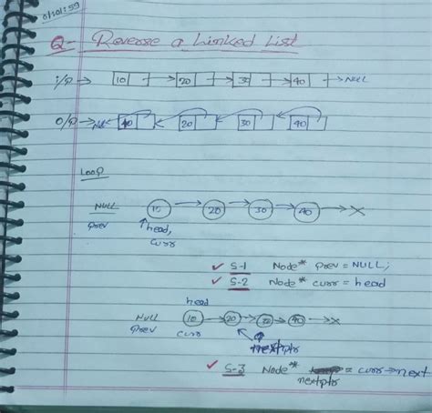 Shashank Chaturvedi On Linkedin Dsa Cppprogramming Learningandgrowing Linkedin Coding