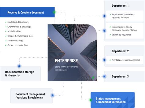 SAP Document Management System SAP DMS LeverX
