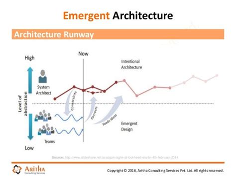 agile for embedded and system software development presented by priya…