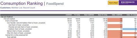 Ranking Consumption Reports Generic Environics Analytics Community