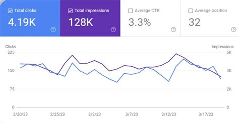 March 2023 Blog Statistics Joehx Blog