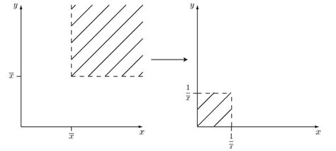 Transforming Ne To Finite Rectangle Download Scientific Diagram