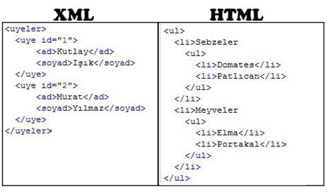 XML Nedir Ne İşe Yarar Kodlama Merkezi