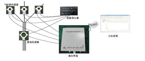 How To Install Fault Indicator And Communication Terminal Wiki