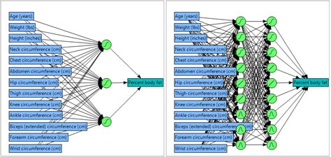 neural networks with jmp building neural networks to determine… by
