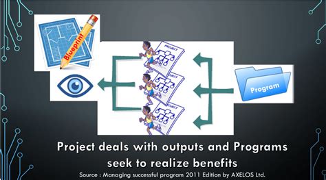 Why Program Management QPunch