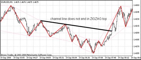 Architecture Jupyter Documentation 411 Alpha Documentation