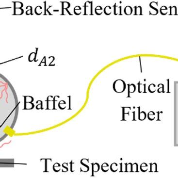 Schematic Illustration Of The Integrating Sphere Measurement System Download Scientific Diagram