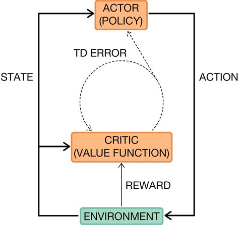 Deep Reinforcement Learning