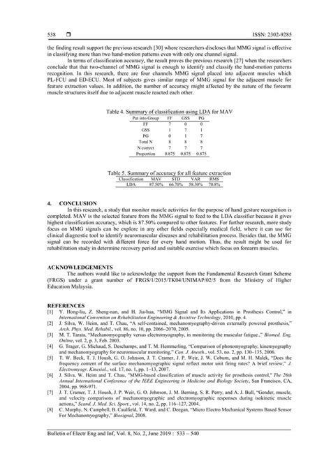 hand motion pattern recognition analysis of forearm muscle using mmg