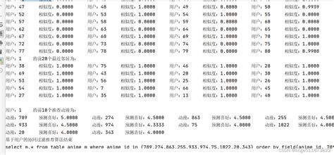 个性化动漫推荐系统开发教程 使用python、django、mysql、基于用户物品的协同过滤推荐算法等技术 在线动漫推荐系统 个性化推荐