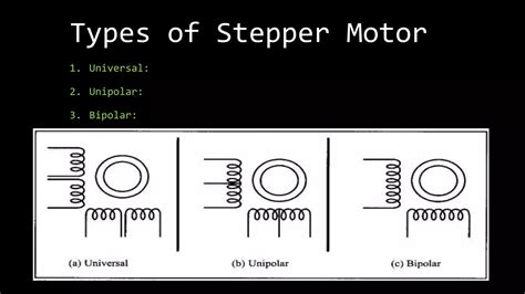 Stepper Motor Interfacing Pptx