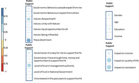 Correlation Plots Of Public Support With 19 Explanatory Variables Size