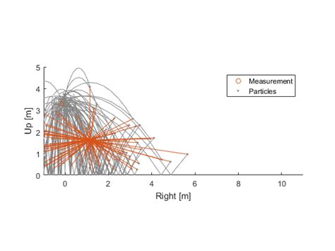 How Kalman Filters Work Part An Uncommon Lab