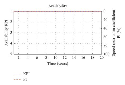 Bridge Performance Condition Considering Natural Scenario A Download Scientific Diagram